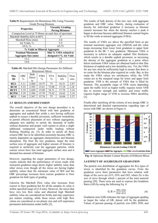 A comparative evaluation on the properties of hma with variations in ...