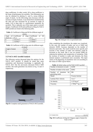 A comparative flow analysis of naca 6409 and naca 4412 aerofoil | PDF ...