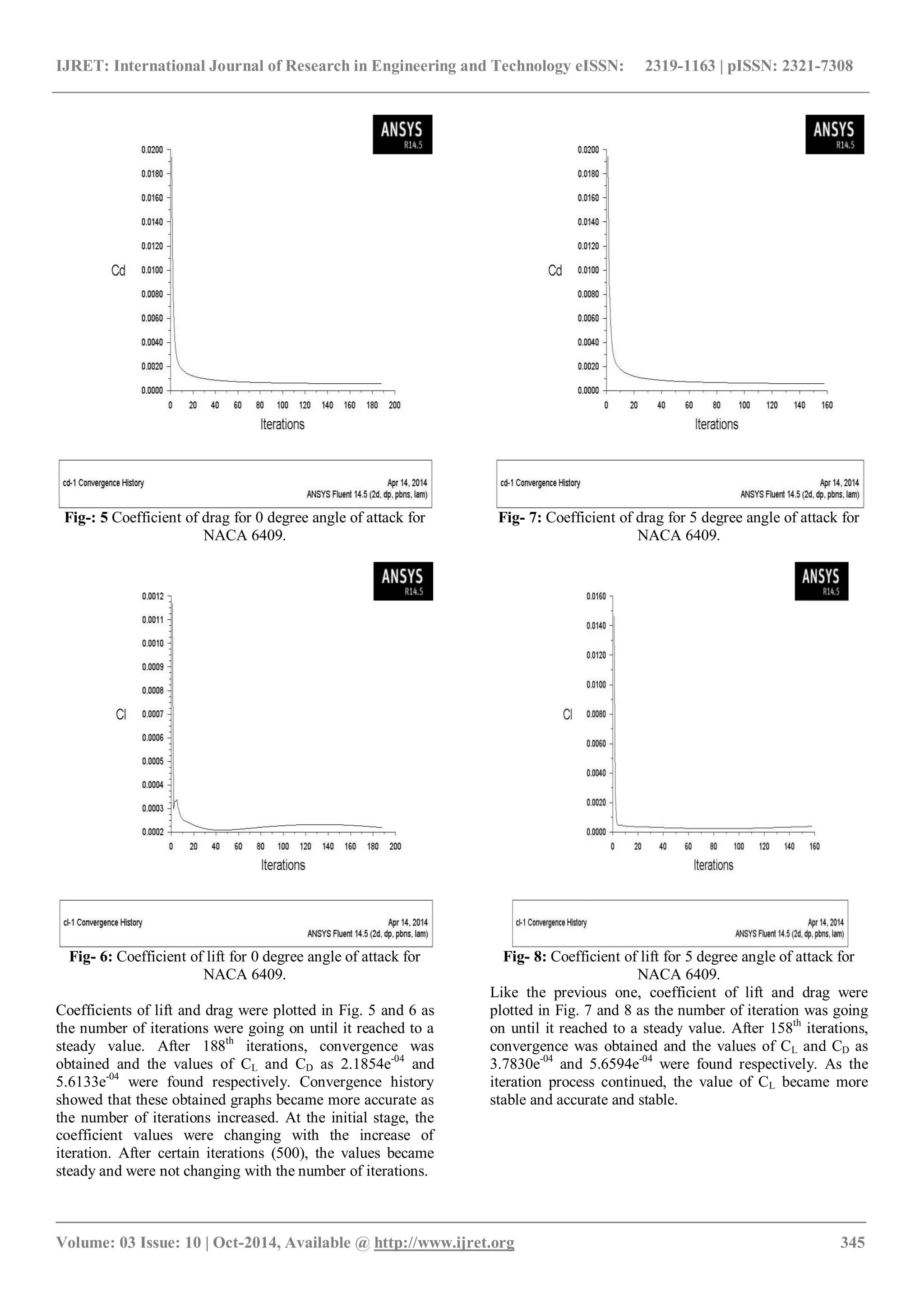 A comparative flow analysis of naca 6409 and naca 4412 aerofoil | PDF
