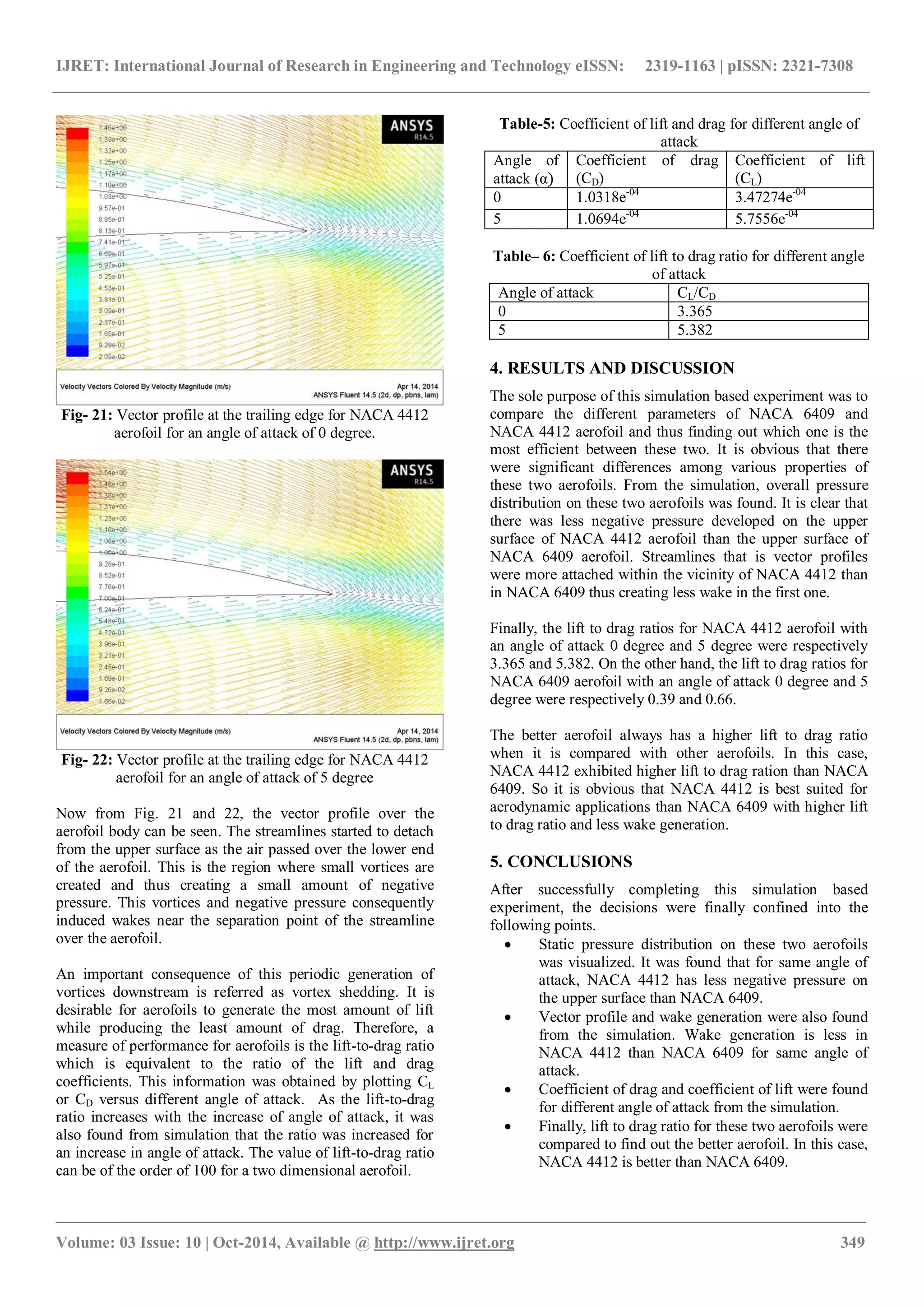 A comparative flow analysis of naca 6409 and naca 4412 aerofoil | PDF