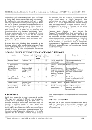 A comparatively study on visual cryptography | PDF