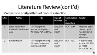 A comparative review of various approaches for feature extraction in ...