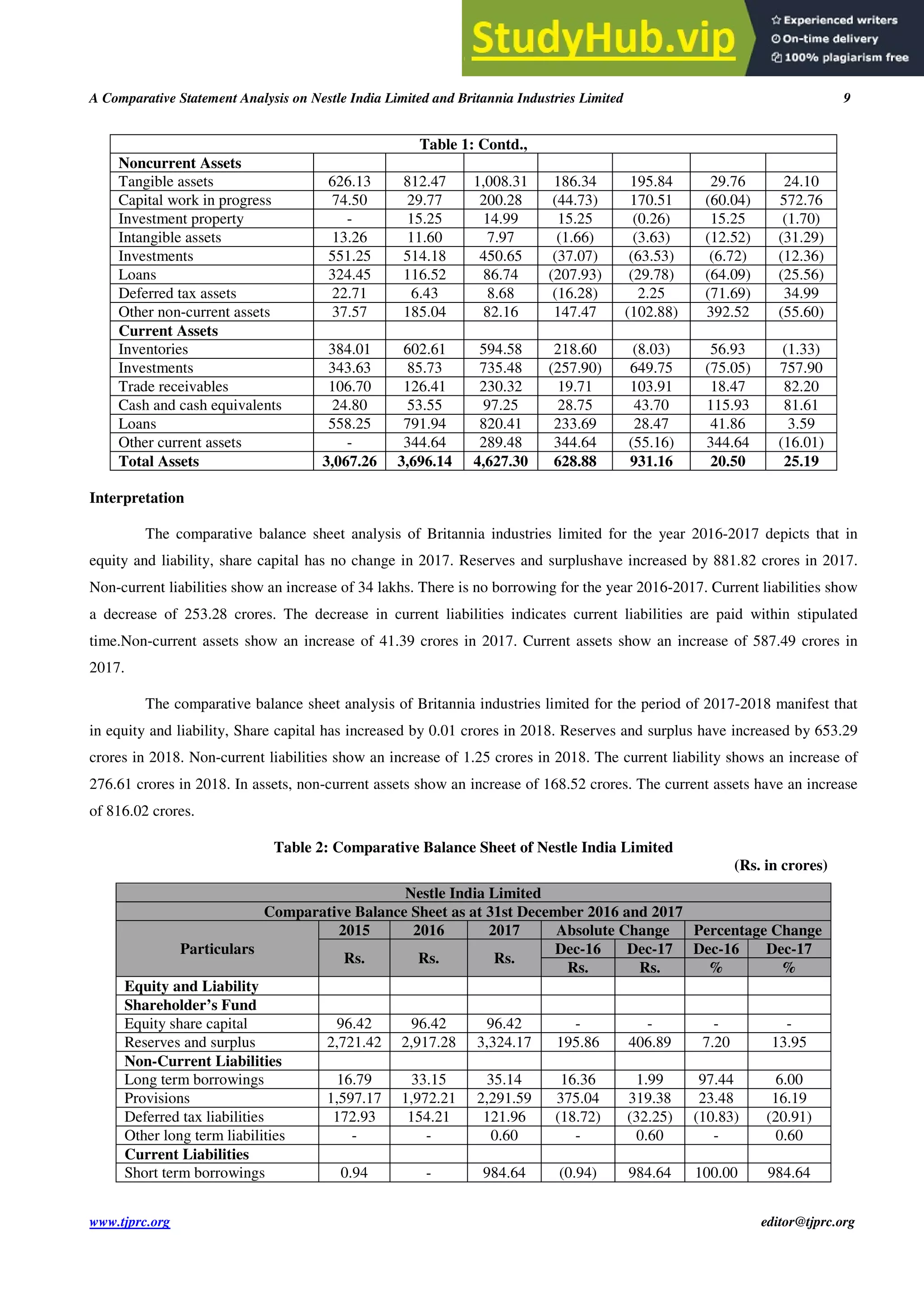 A COMPARATIVE STATEMENT ANALYSIS ON NESTLE INDIA LIMITED AND BRITANNIA ...