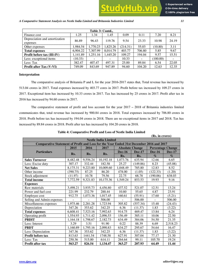A COMPARATIVE STATEMENT ANALYSIS ON NESTLE INDIA LIMITED AND BRITANNIA ...