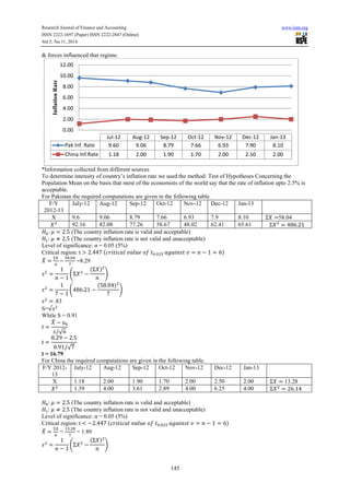 A comparative study intensity of pakistan-china inflation a multi-components regime | PDF ...