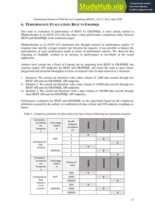 A COMPARATIVE STUDY BETWEEN GRAPH-QL Amp RESTFUL SERVICES IN API ...
