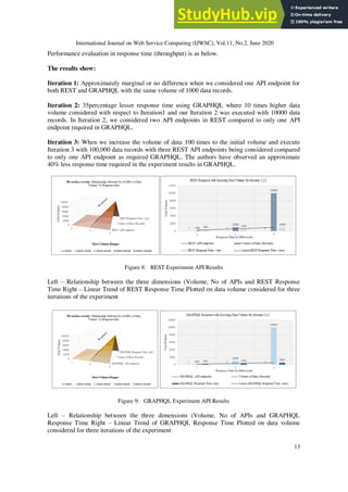 A COMPARATIVE STUDY BETWEEN GRAPH-QL Amp RESTFUL SERVICES IN API ...