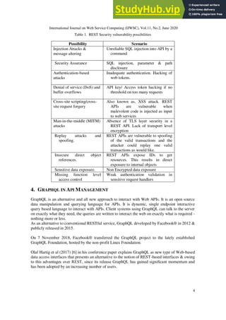 A COMPARATIVE STUDY BETWEEN GRAPH-QL Amp RESTFUL SERVICES IN API ...