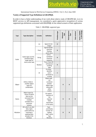 A COMPARATIVE STUDY BETWEEN GRAPH-QL Amp RESTFUL SERVICES IN API ...