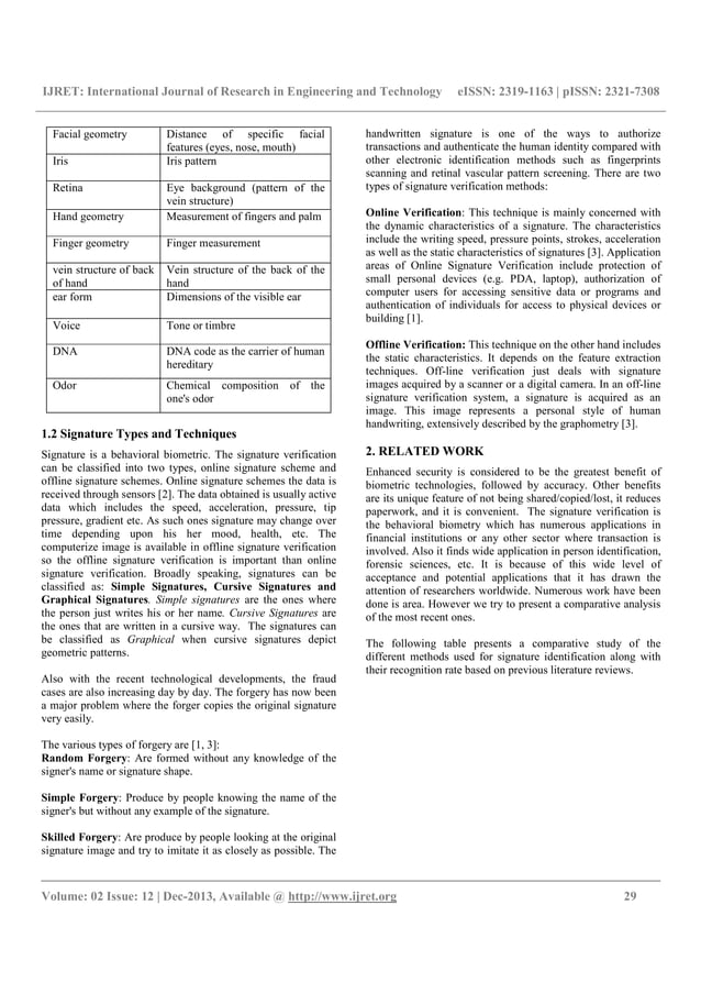 A comparative study of biometric authentication based | PDF