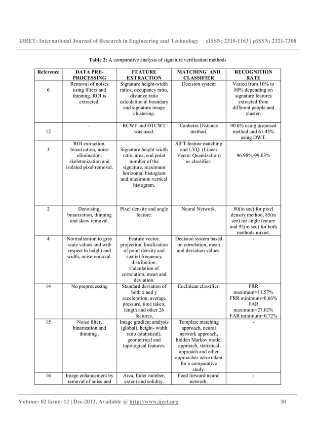 A comparative study of biometric authentication based | PDF