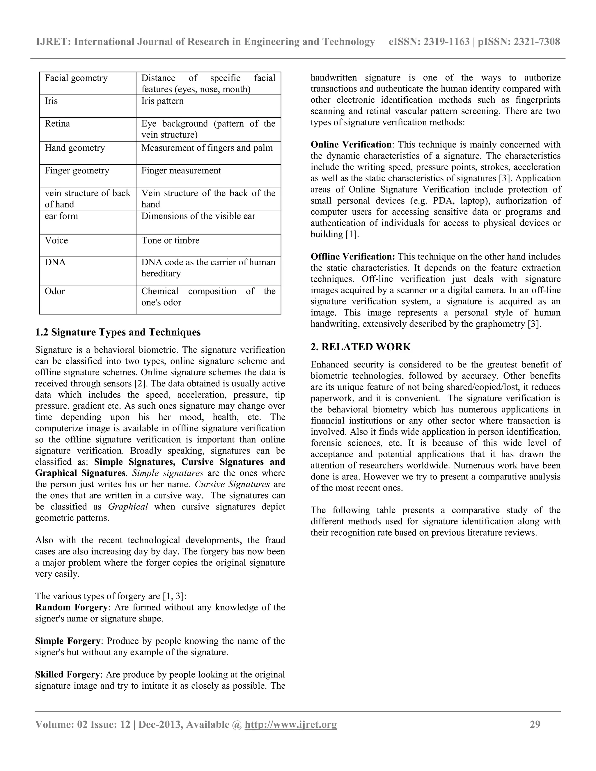 A comparative study of biometric authentication based on handwritten ...