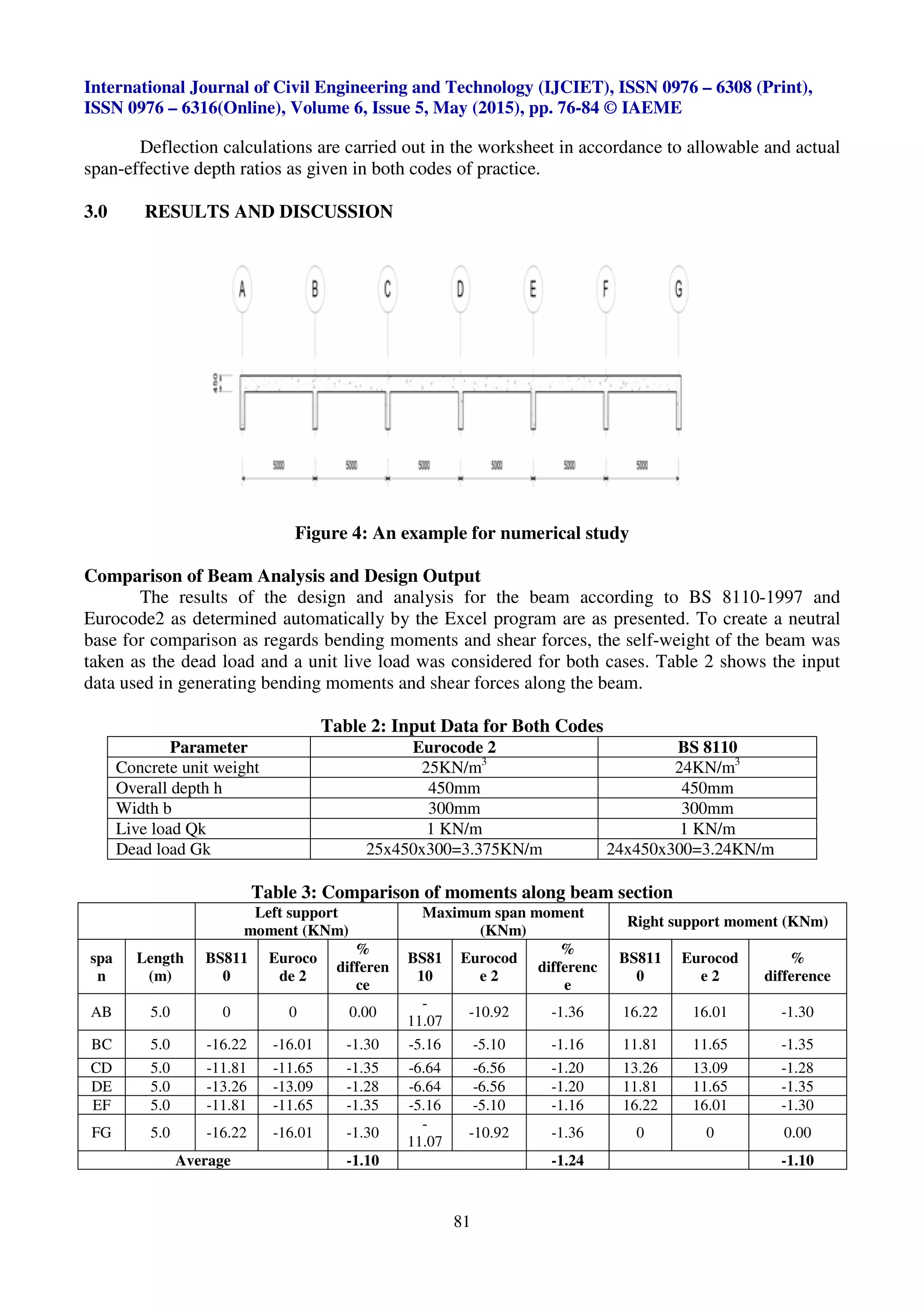 A COMPARATIVE STUDY OF BS8110 AND EUROCODE 2 STANDARDS FOR DESIGN OF A CONTINUOUS REINFORCED ...