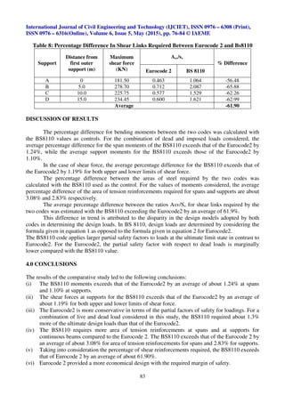 A COMPARATIVE STUDY OF BS8110 AND EUROCODE 2 STANDARDS FOR DESIGN OF A ...