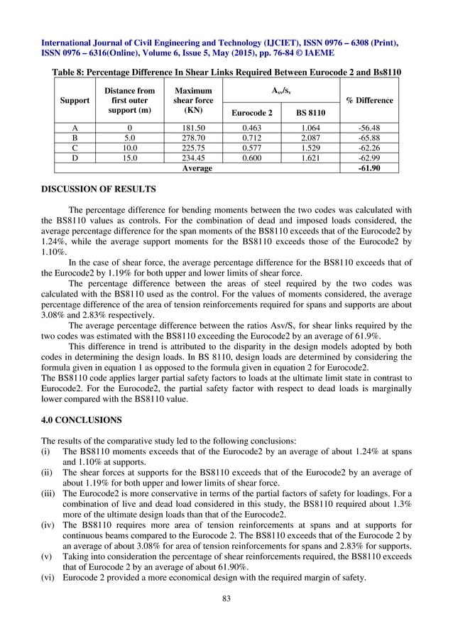 A COMPARATIVE STUDY OF BS8110 AND EUROCODE 2 STANDARDS FOR DESIGN OF A ...