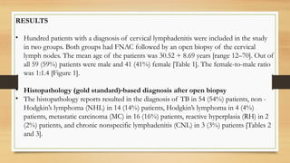 A comparative study of closed versus open haemorrhoidectomy ppt.pptx