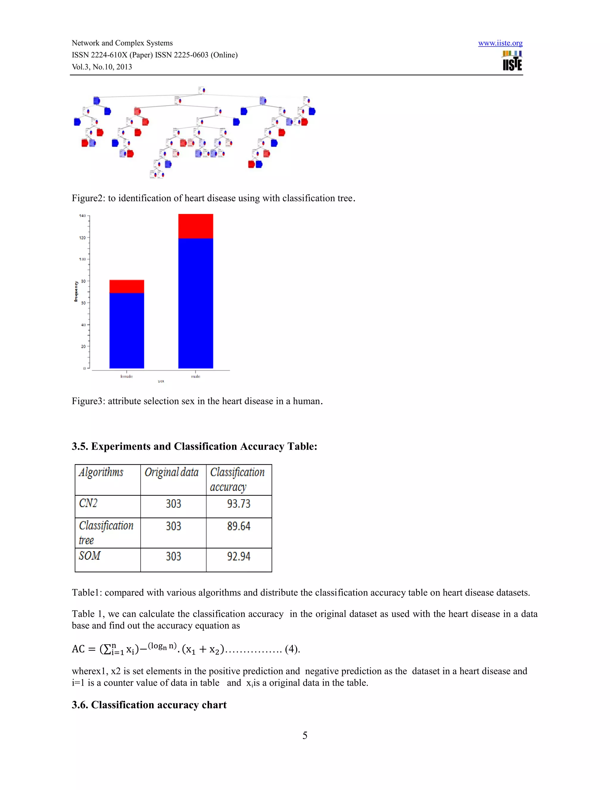 A comparative study of cn2 rule and svm algorithm | PDF
