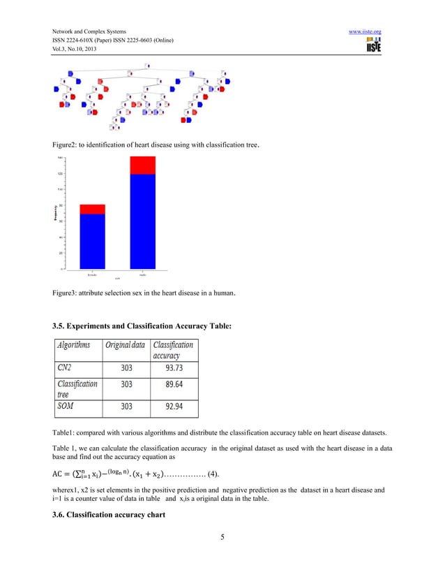 A comparative study of cn2 rule and svm algorithm | PDF