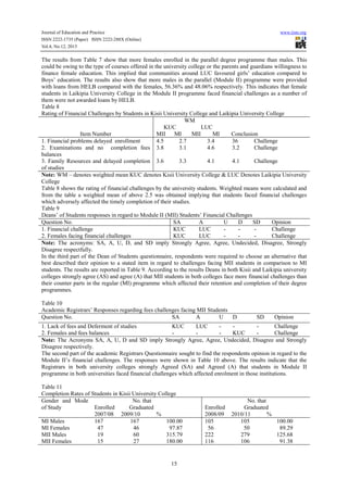 A comparative study of completion challenges facing regular and ...
