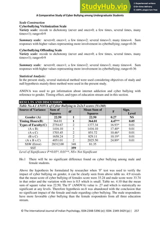 A Comparative Study Of Cyber Bullying Among Undergraduate Students | PDF