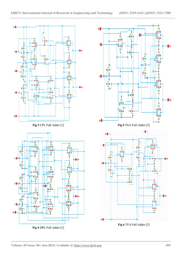 A comparative study of full adder using static cmos logic style