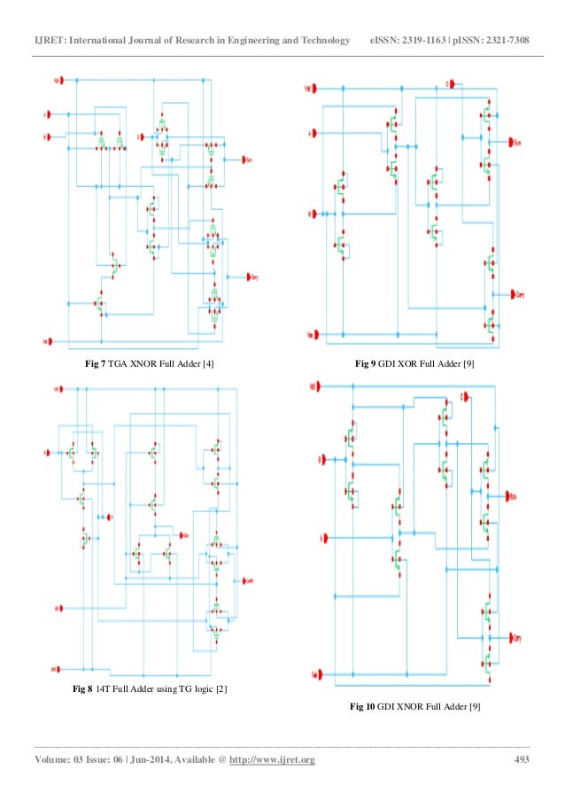 A comparative study of full adder using static cmos logic style