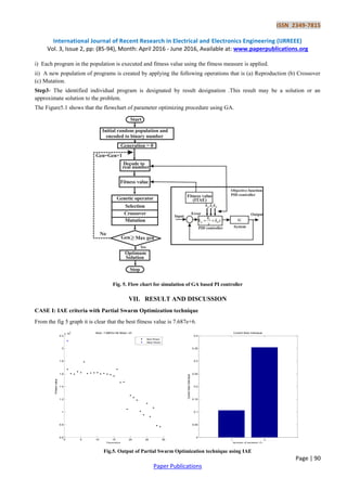 A Comparative Study of GA tuned and PSO tuned PI Controller Based Speed Control of Brushless DC ...
