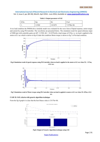 A Comparative Study of GA tuned and PSO tuned PI Controller Based Speed Control of Brushless DC ...