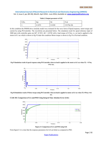 A Comparative Study of GA tuned and PSO tuned PI Controller Based Speed Control of Brushless DC ...