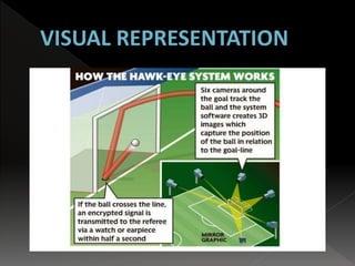 A comparative study of hawk eye and goal line | PPTX