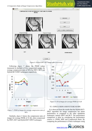 A COMPARATIVE STUDY OF IMAGE COMPRESSION ALGORITHMS | PDF | Graphics ...