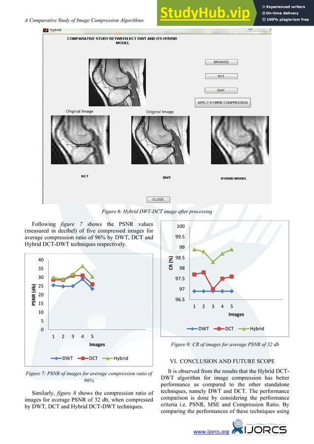 A COMPARATIVE STUDY OF IMAGE COMPRESSION ALGORITHMS | PDF