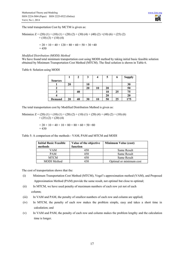 A comparative study of initial basic feasible solution methods | PDF