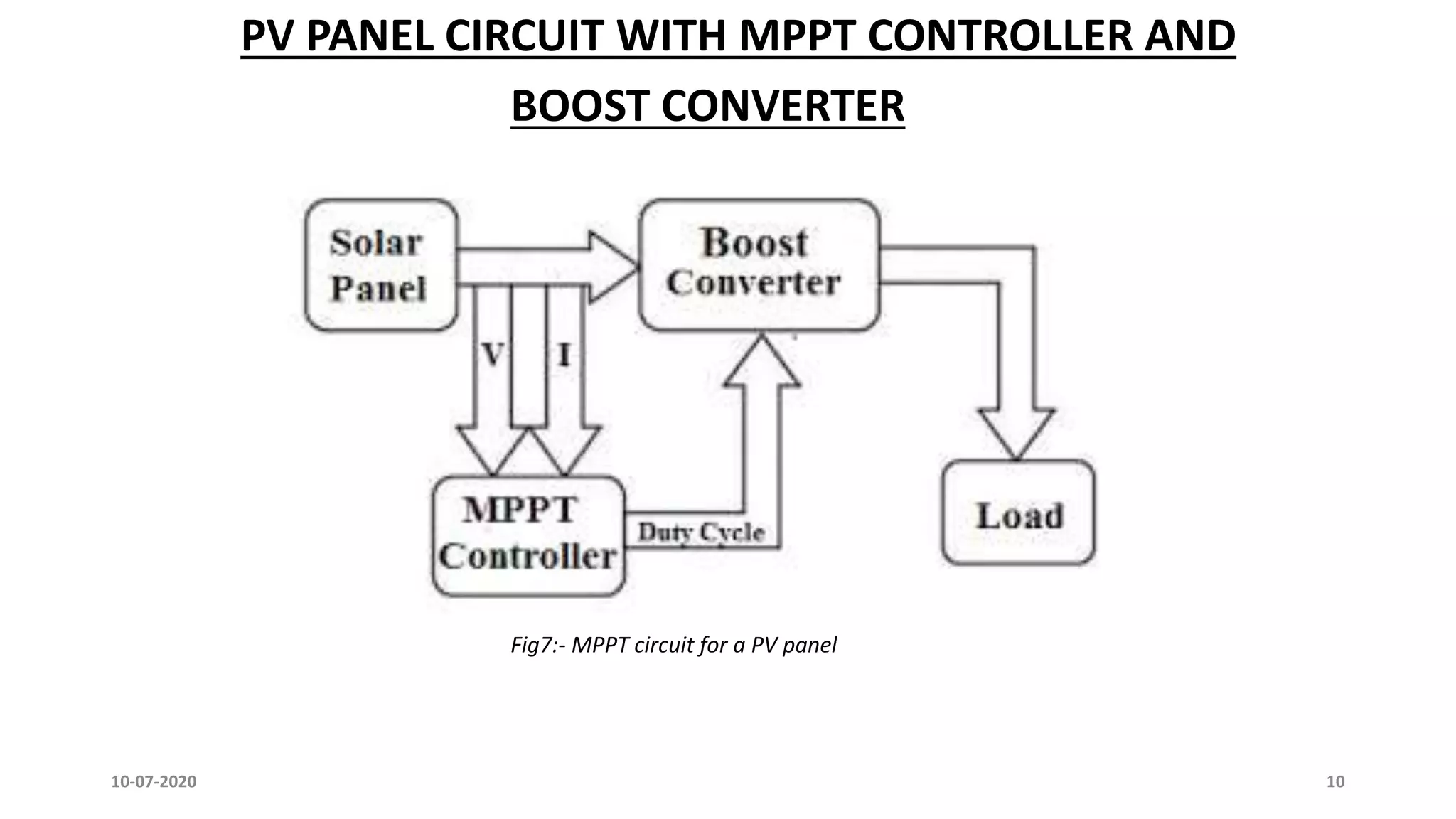 MPPT using P&O method and ANN method in solar PV array | PPT