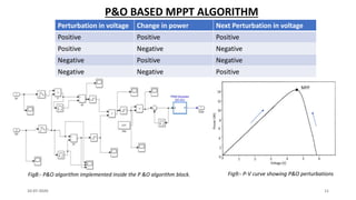 MPPT using P&O method and ANN method in solar PV array | PPTX