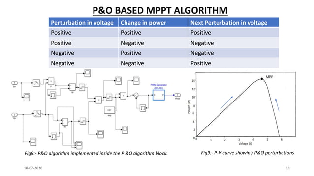 MPPT using P&O method and ANN method in solar PV array | PPTX