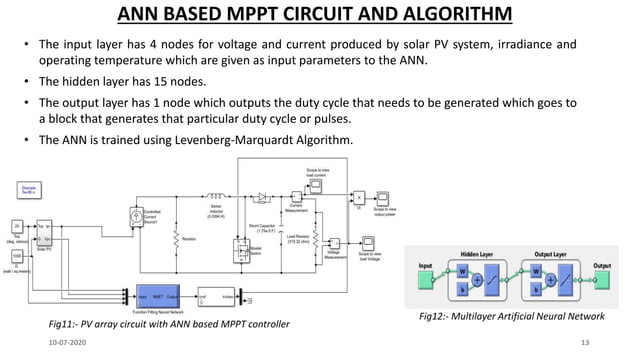 MPPT using P&O method and ANN method in solar PV array | PPTX