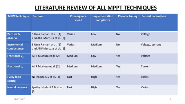 MPPT using P&O method and ANN method in solar PV array | PPTX