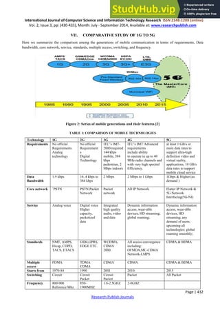 A Comparative Study Of Mobile Wireless Communication Network 1G To 5G | PDF