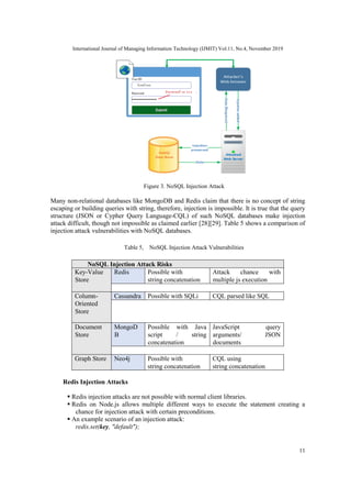 A COMPARATIVE STUDY OF NOSQL SYSTEM VULNERABILITIES WITH BIG DATA | PDF