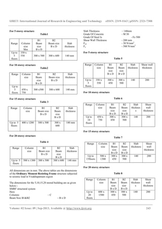 A comparative study of omrf & smrf structural system | PDF