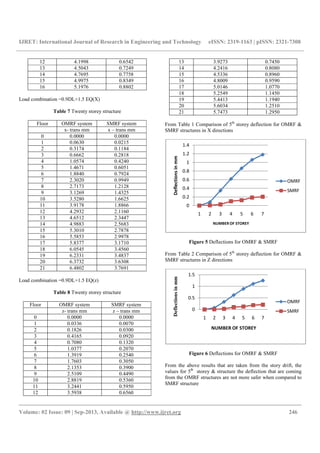 A comparative study of omrf & smrf structural system | PDF