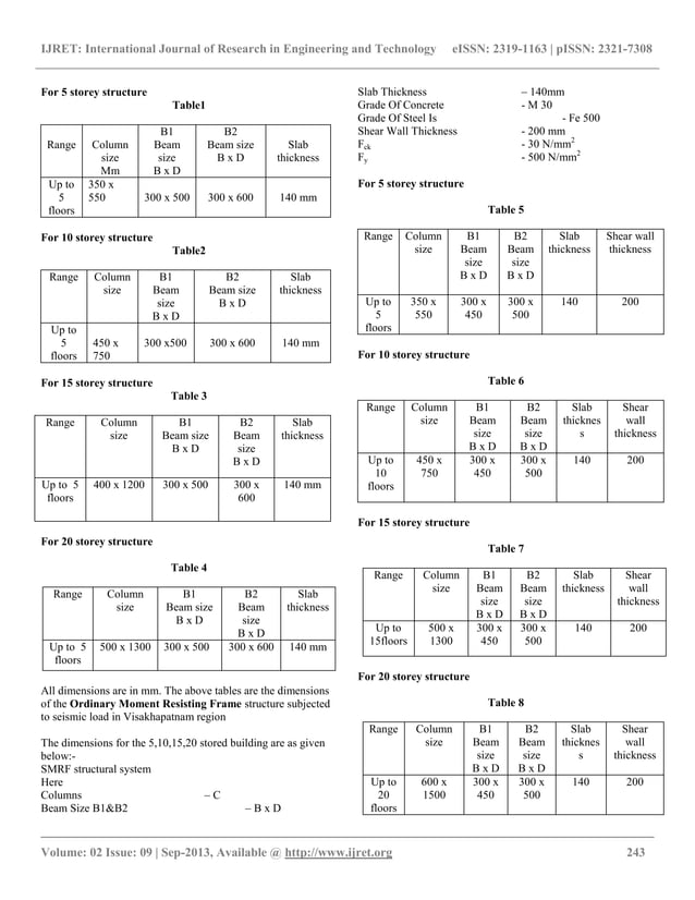 A comparative study of omrf & smrf structural system for tall & high ...