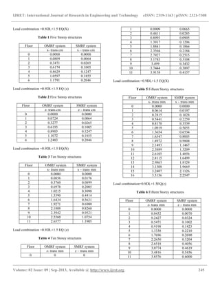 A comparative study of omrf & smrf structural system for tall & high ...