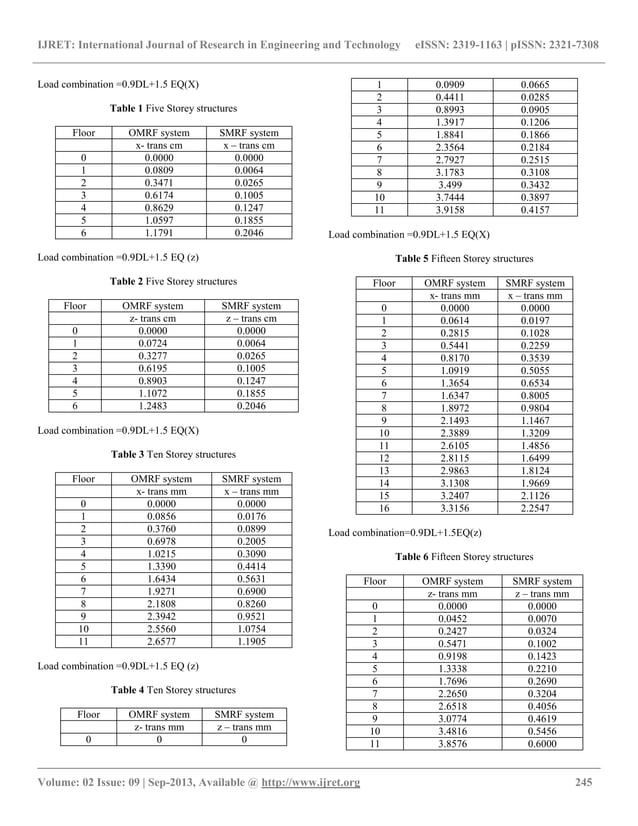 A comparative study of omrf & smrf structural system for tall & high ...