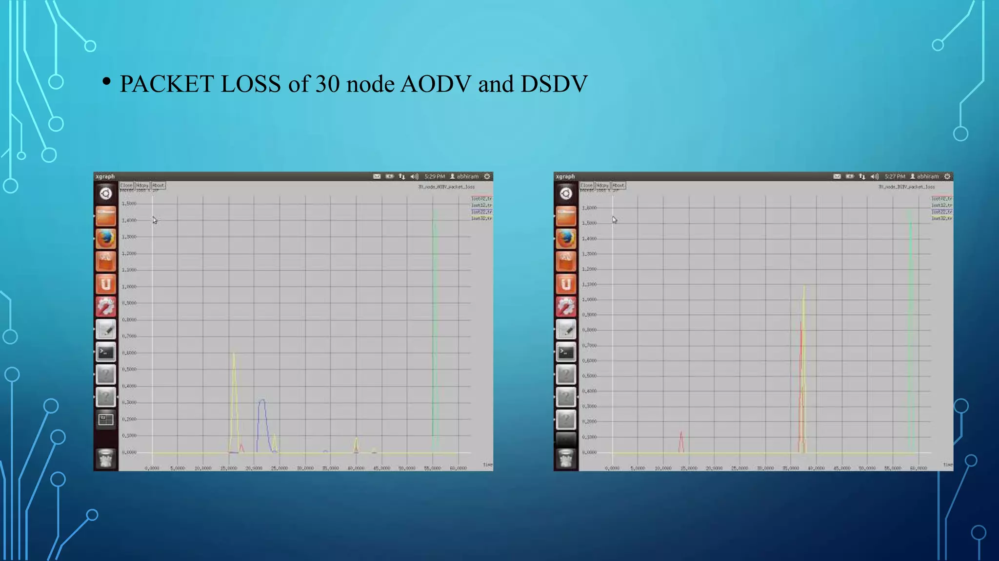 A comparative study of reactive and proactive routing | PPTX