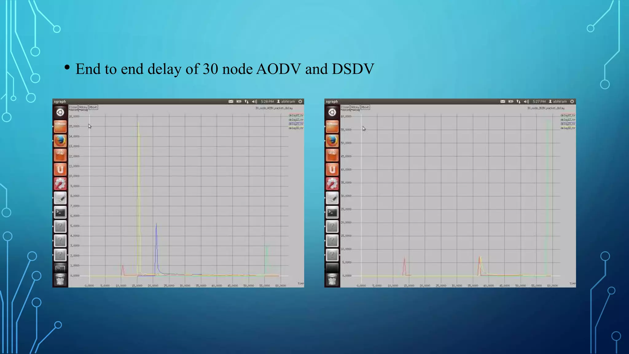 A comparative study of reactive and proactive routing | PPTX