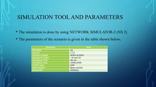 A comparative study of reactive and proactive routing | PPTX