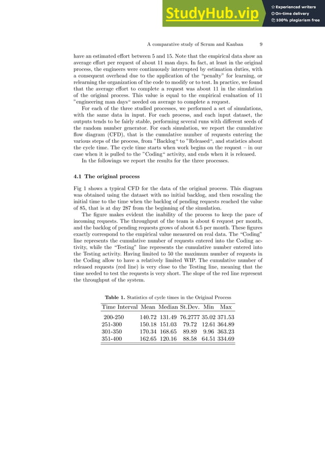 A Comparative Study Of Scrum And Kanban Approaches On A Real Case Study Using Simulation | PDF