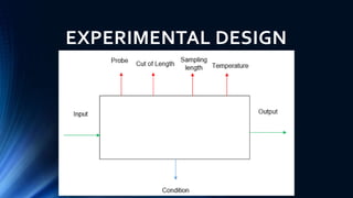 Design of Experiment (DOE): Taguchi Method and Full Factorial Design in ...